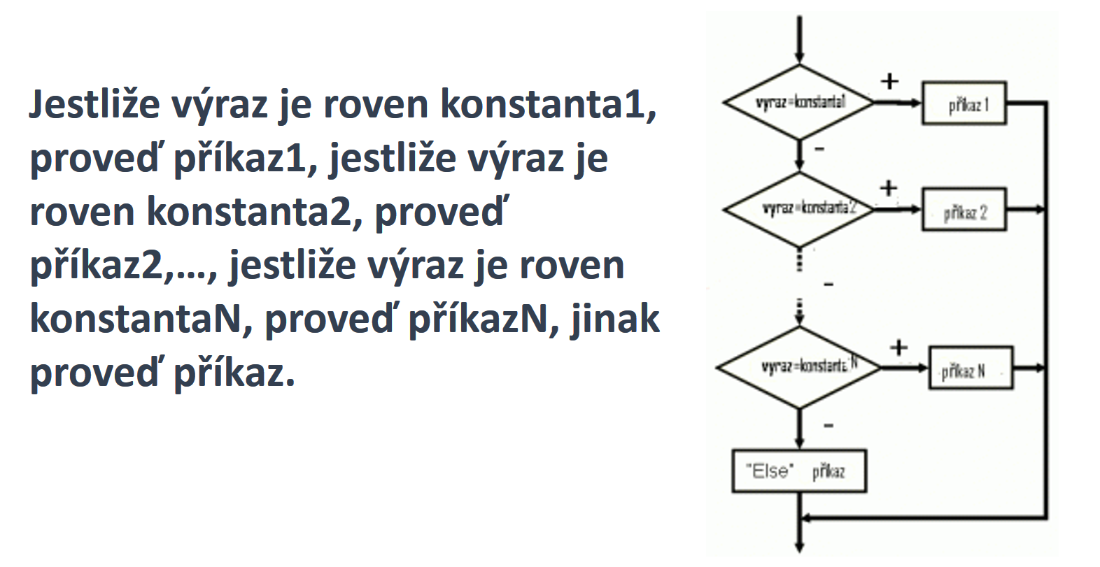 algoritmus8 :: Js-algoritmy