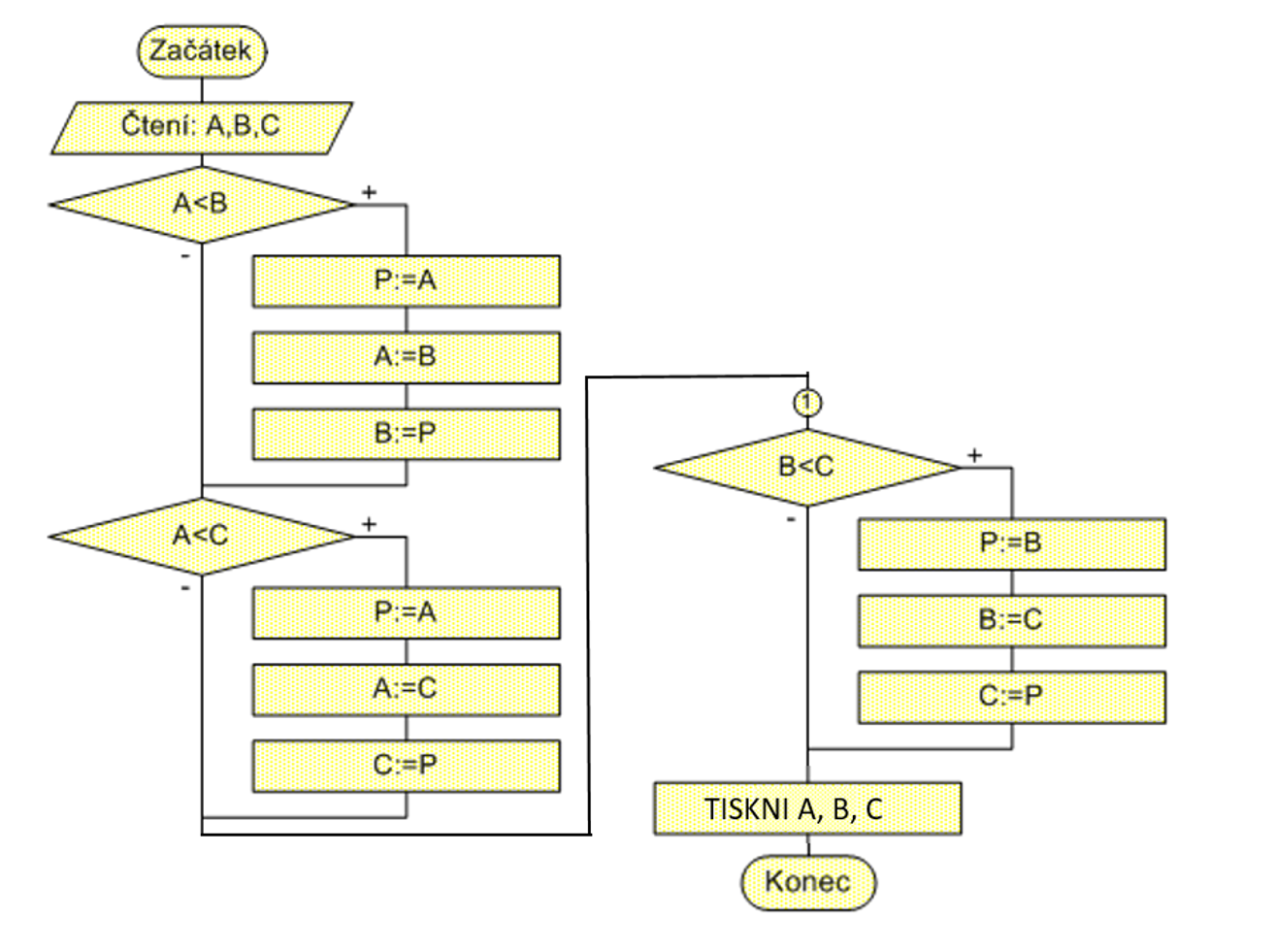 algoritmus9 :: Js-algoritmy