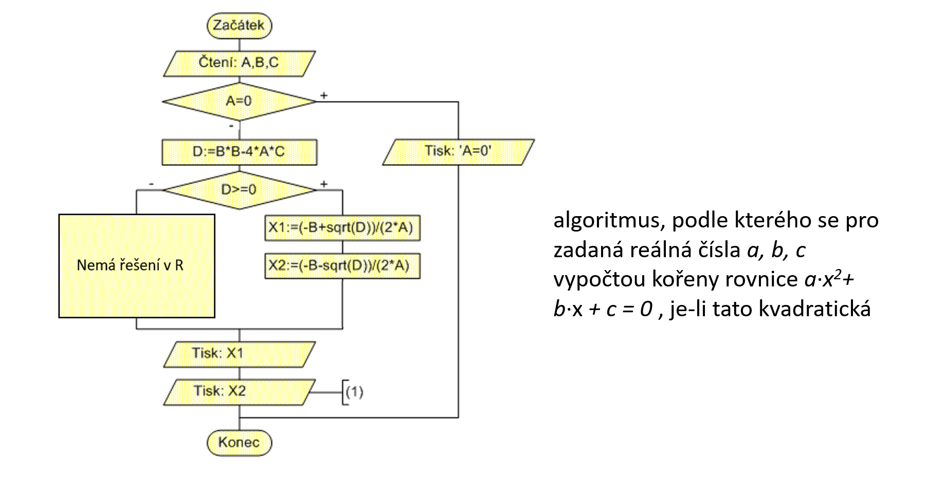 algoritmus9 :: Js-algoritmy